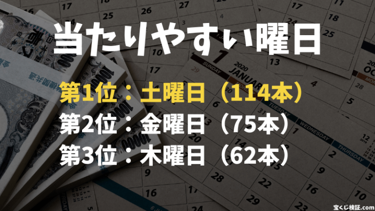 toto・BIGの攻略法！確率の上がる裏ワザやBIGの種類と違いについても解説 | 宝くじ検証.com