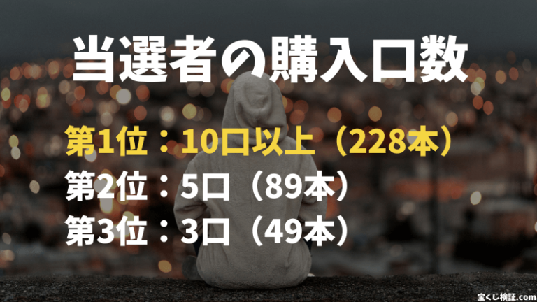 toto・BIGの攻略法！確率の上がる裏ワザやBIGの種類と違いについても解説 | 宝くじ検証.com